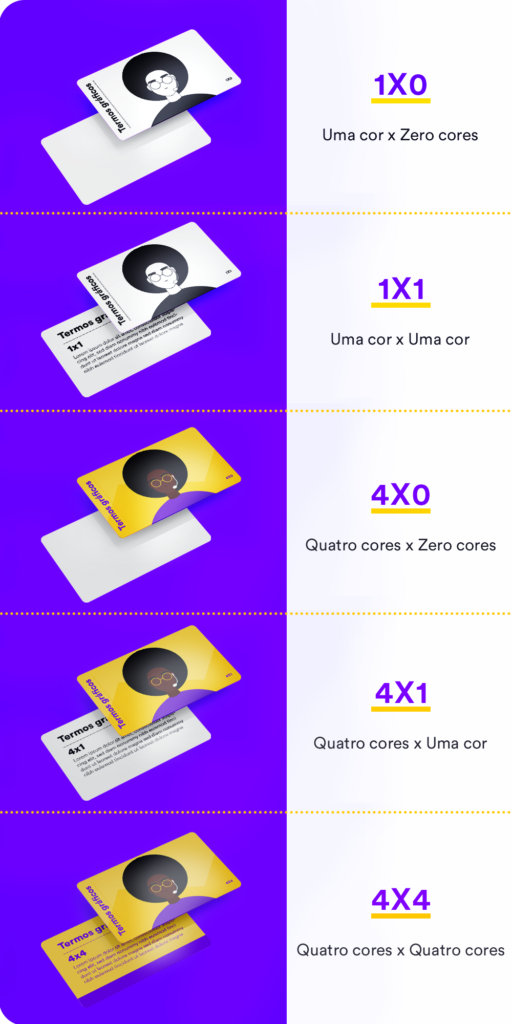 O que significam os termos 1x0, 1x1, 4x0, 4x1 e 4x4?